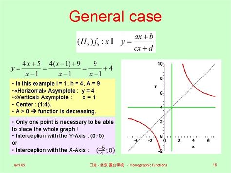 Homographic Functions Avril 09 Homographic Functions 1 Basic