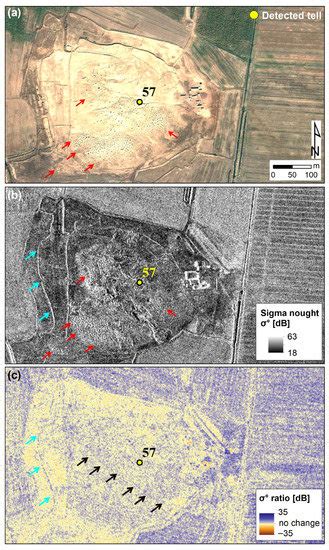 Remote Sensing Special Issue Remote Proximal Sensing And Geophysics For Cultural Heritage
