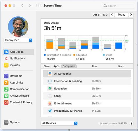 Shlomi Boutnaru Phd On Linkedin Apple Macos Screentime Sbom Dfir Devops Forensics