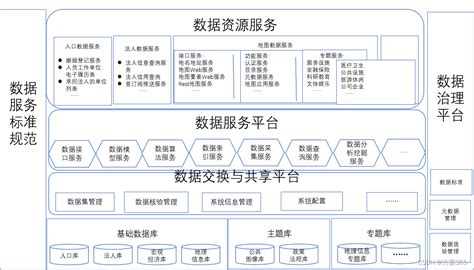 数据中心解决方案 最新全套文件 数据中心解决方案技术文件有哪些 Csdn博客