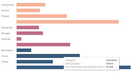 23 Simple Tips To Polish Your Dashboards The Flerlage Twins Analytics Data Visualization