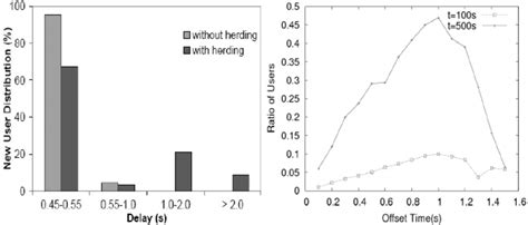The Effect Of Herding On New Download Scientific Diagram