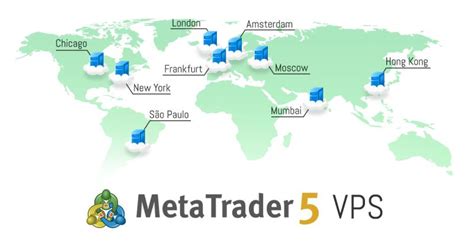 Metafintech On Linkedin 3 Types Of Algorithmic Traders Who Need A Vps
