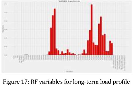 Figure 17 From Comparative Forecasting Analysis Of Arima Model Vs