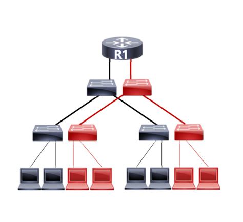 VLAN과 Trunk Switch Stacking