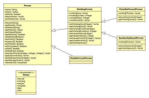 Uml Diagrams For Customer Implementation On Server Tac Energy Wiki Fandom