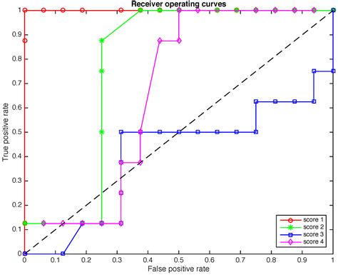 Wind Turbine Fault Detection Through Principal Component Analysis And Statistical Hypothesis Testing