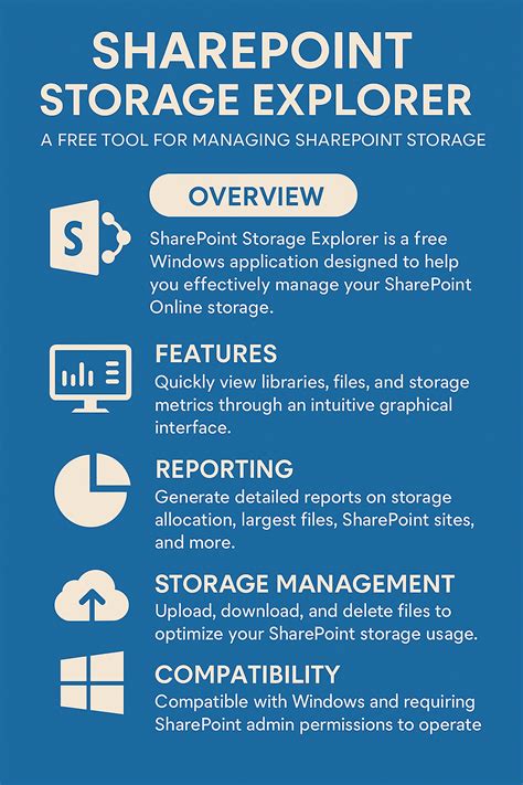 Navigating Sharepoint With Sharepoint Storage Explorer