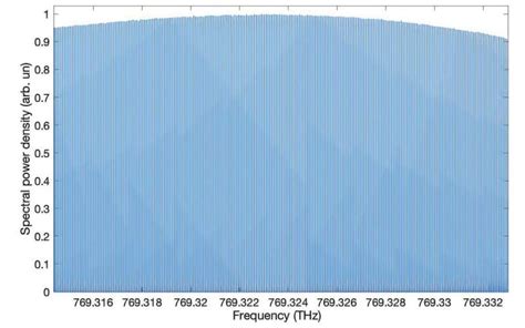 New Broadband Uv Frequency Combs Offer Unprecedented Spectral Resolution