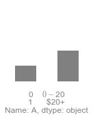 Python 3 X Pandas To MatPlotLib With Dollar Signs Stack Overflow