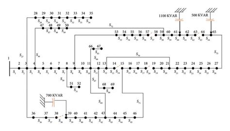 69 Bus Ieee System For Scenario 3 Download Scientific Diagram
