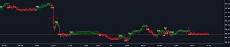 Ppsignal Average True Range Indicator By Ppsignal01 — Tradingview