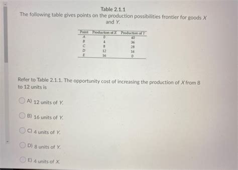 Answered: Table 2.1.1 The following table gives… | bartleby