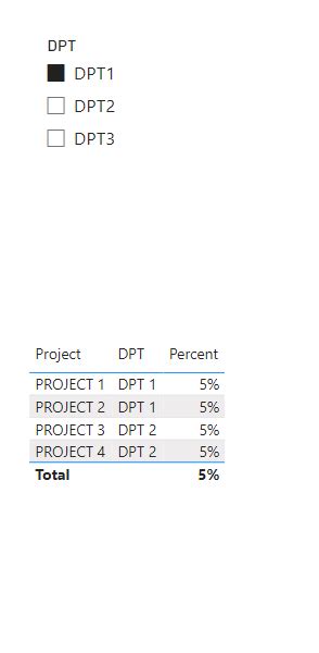 Solved Use Selectedvalue To Return 1 Value From 1 Column