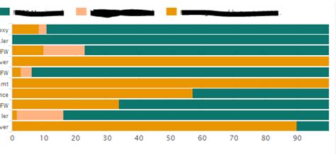 solved how to combine two bar graph panels into one splunk community