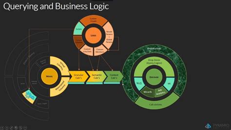 Pyramids Calculation Engine Explained Tech Blogs And Webinars Pyramid Analytics Community Forum