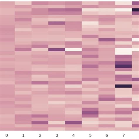 1 Density Of Clusters According To Neighborhood Download Scientific
