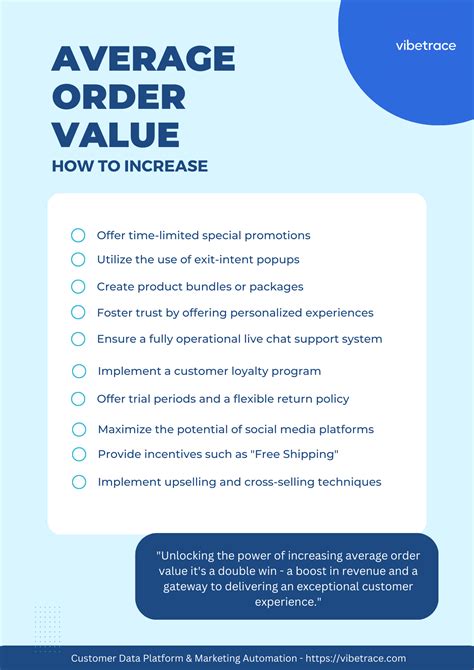 Checklist Increasing Average Order Value Vibetrace