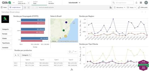 Develop A Professional Dashboard In Qlik Sense Or Qlikview By