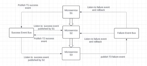 Aws Placement Groups Explained Spread Vs Partition Vs Cluster With