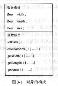 面向对象程序设计的基本思想 面向对象程序设计 基本思想