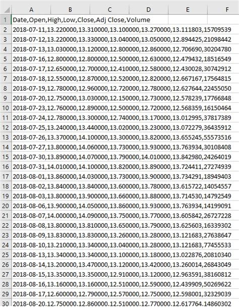 Pandas Problema De Fecha Con Grafico De Líneas En Python Stack