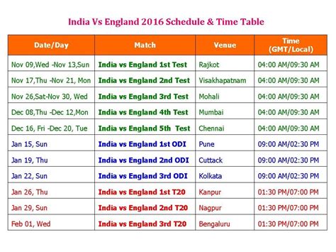 India Vs England Upcoming Series Ind Vs Eng Monty Panesar Chooses