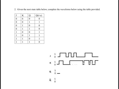 Solved Given The Next State Table Below Complete The