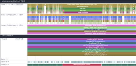 Default Pytorch Cuda Stream Copy Ops Surprisingly Block Other Copy Ops From Other Pytorch Non