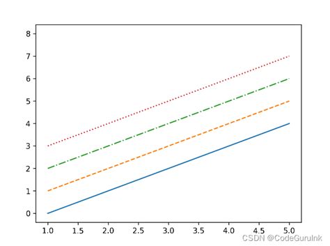 Matplotlib 实践指南：图形样式、风格与标记探索matplotlib 样式 Csdn博客