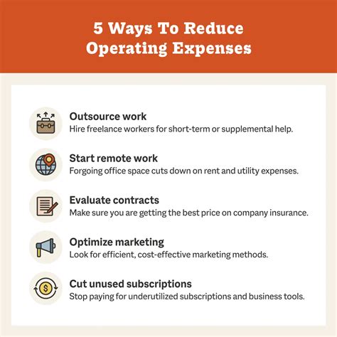 Operating Expenses Formula How To Calculate And Reduce Expenses Smith Ai