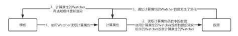 vue js研读 响应式 mr rs