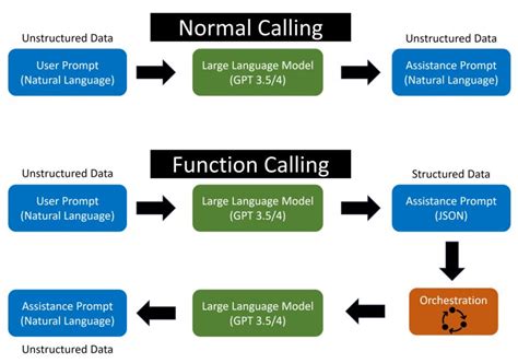 Ahmad Bilal 🌍 Ai Developer On Linkedin Look At This Image And Lets Create Thought In Your Neuron 😍