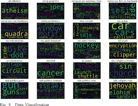 Figure 1 From Implementation Of Bidirectional Gated Recurrent Units For Text Classification
