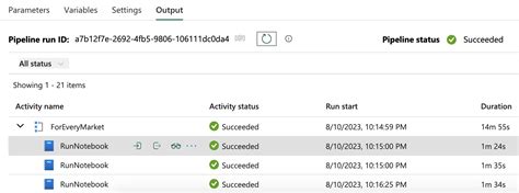 Fabric End To End Use Case Data Engineering Part 2 Pipelines Sam