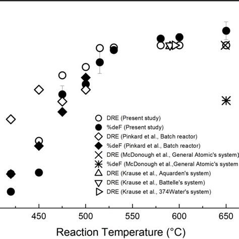 simplified schematic of the scwo reactor and sample collection