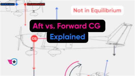Quick Crosswind Calculation For Pilots Pilot Institute