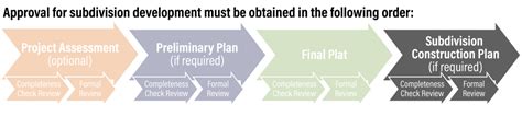 Subdivision Application Process