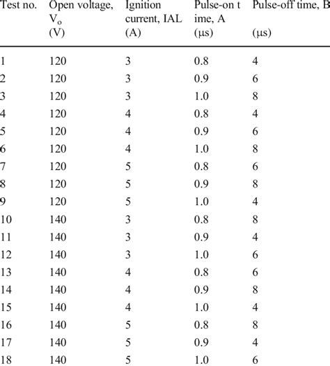 L Orthogonal Array For Both Cutting Directions Download Scientific Diagram