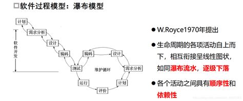 软件工程期末复习自我总结（一） 概述，软件过程及问题定义，面向过程分析基础软件工程问题分析与任务定义 Csdn博客