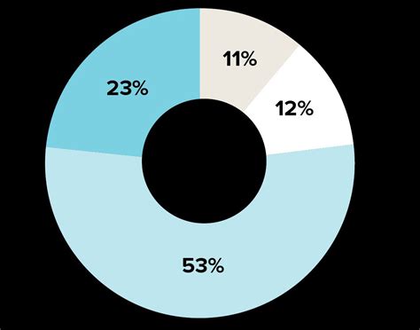 CHRC Annual Report By The Numbers