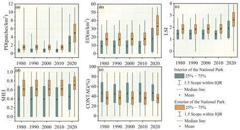 Spatiotemporal Correlation Analysis Of Landscape Pattern And Habitat