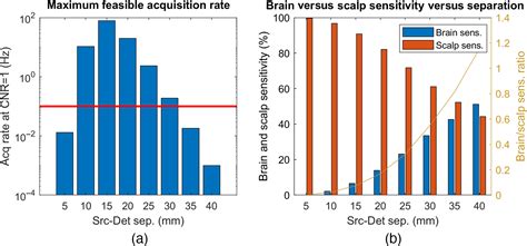 Diffuse Correlation Spectroscopy Current Status And Future Outlook