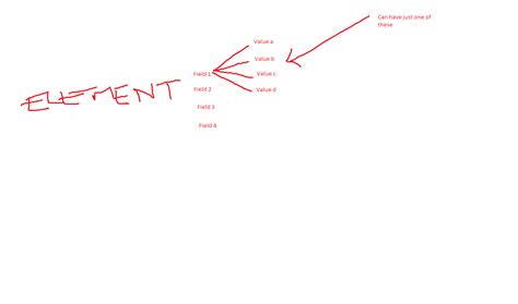 Create A Field List With Predefined Values Need Help Bubble Forum