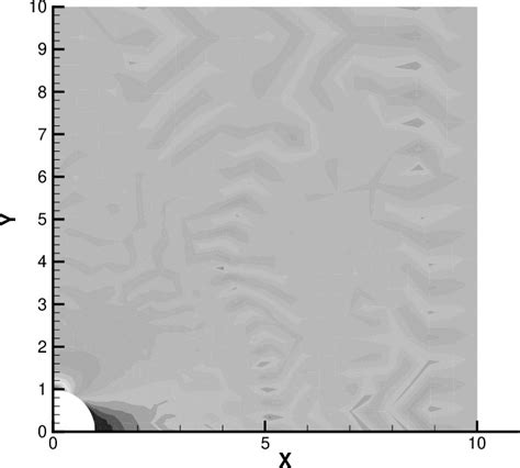 Figure From The Least Squares Finite Element Method For Grid Deformation And Meshfree