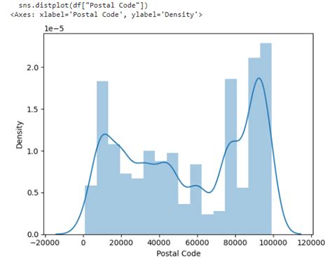 GitHub ROHITJAIND EX UNIVARIATE ANALYSIS