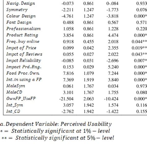 Of Full Multiple Regression Models On Download Scientific Diagram