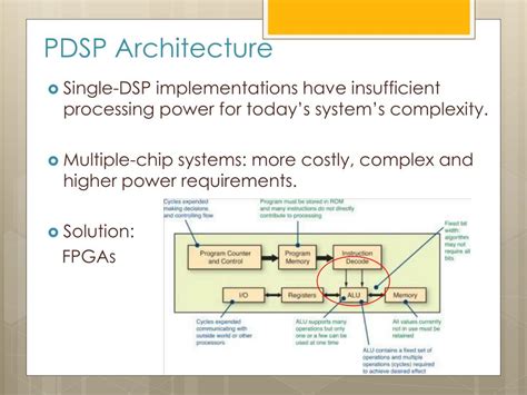 ppt dsp in fpga powerpoint presentation free download id 2382387