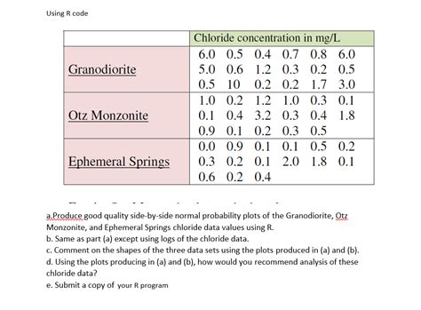 Using R Code Aproduce Good Quality Side By Side