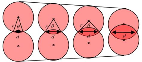 Moving From Coverage To Connectivity Download Scientific Diagram